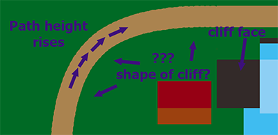Gleaner Heights: Curved, rising paths in orthographic projection