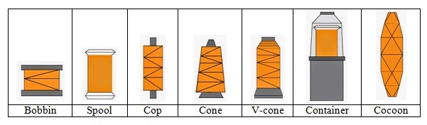 Apparel Merchandising Learner: Sewing Thread