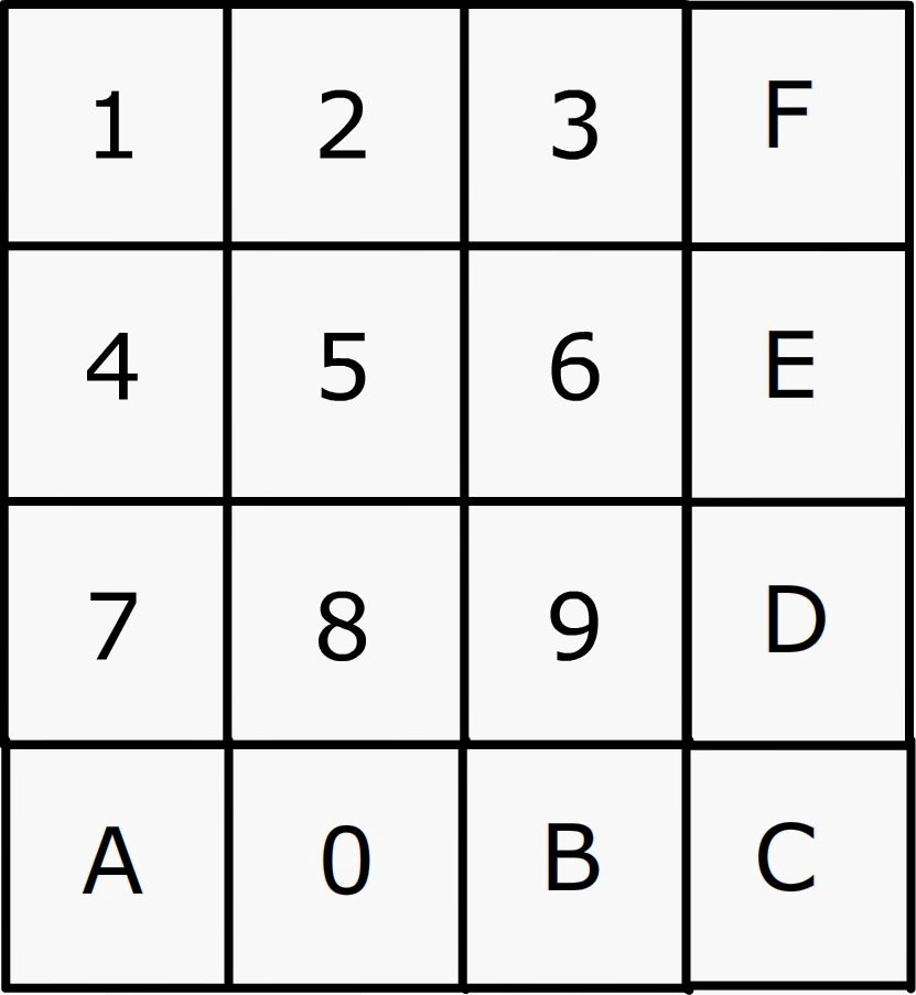 8051 Microcontroller: 8051 KEYPAD INTERFACE 8051 Microcontroller: 8051 KEYPAD INTERFACE