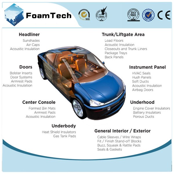 Industrial Acoustics