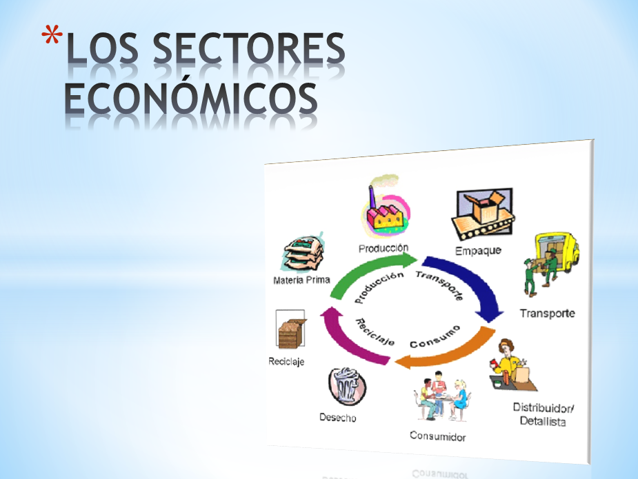 CIENCIAS SOCIALES: 5º DE PRIMARIA: MAPAS CONCEPTUALES: LOS SECTORES ...