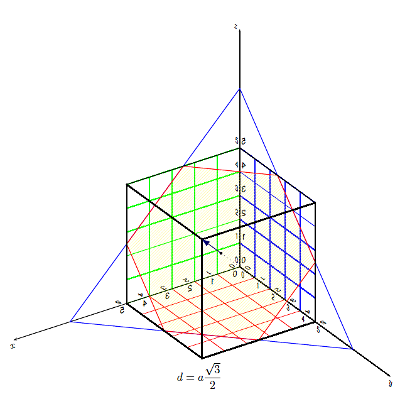 PStricks : applications: Section d'un cube par un plan