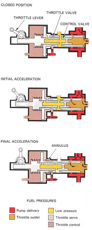 model aircraft: Pressure control (turbo-jet engine)