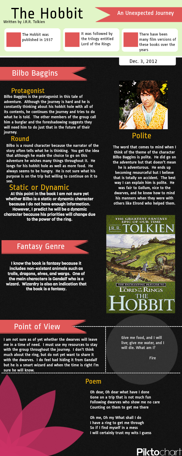 The Library Voice: The Hobbit Infographic Project....A Great ...