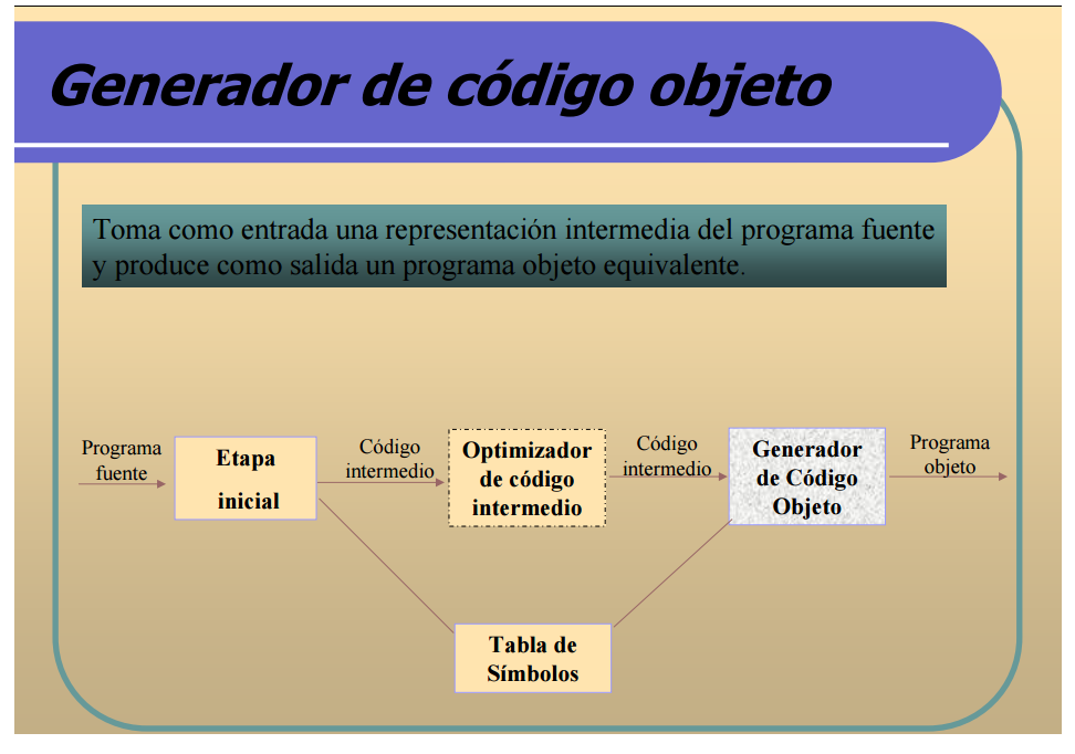 Unidad IV: Generación de Código Objeto