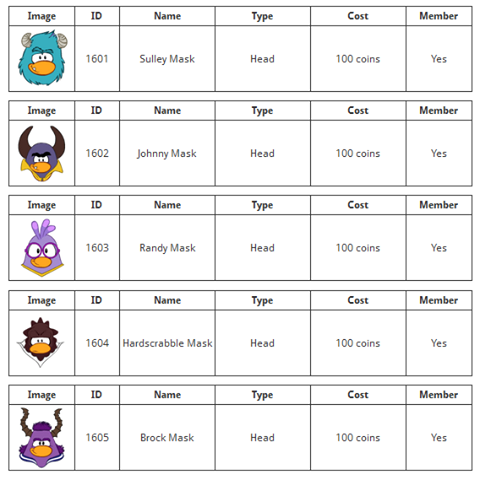 cpps.me leonsito345 :): codigos de cpps.me