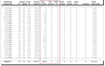 Boxers 101: Intrepreting Holter Reports for Boxer Dogs