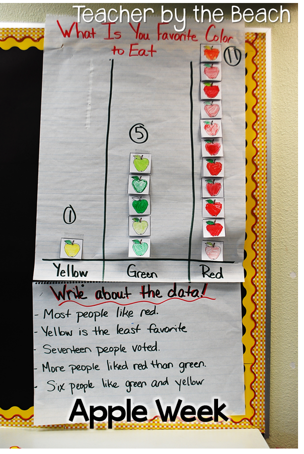 Apple Week - Hands on Activities and Free Downloads - Teacher by the Beach