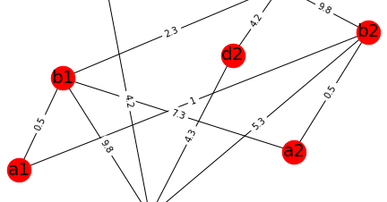 The Competitive Collaboration Algorithm