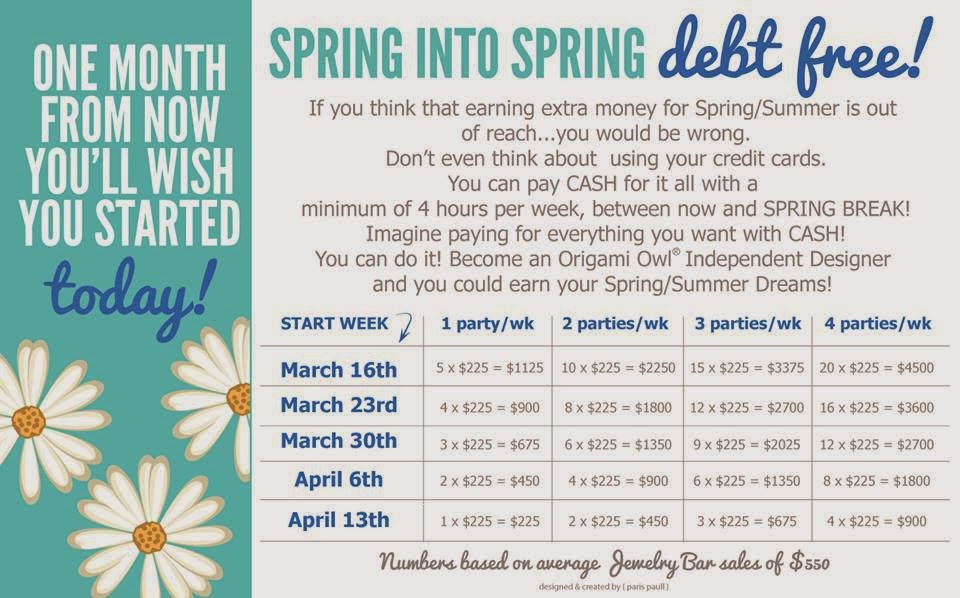 Oola Lockets: Spring Fling 2014!!!!