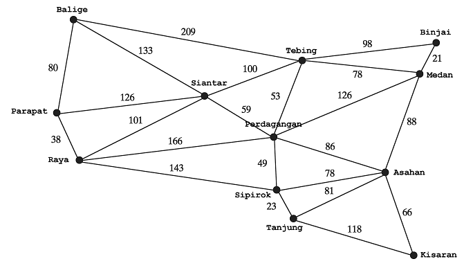 Algoritma, Struktur Data, dan Pemrograman: Bab 12. Java Struktur Data dan Pemrograman GUI