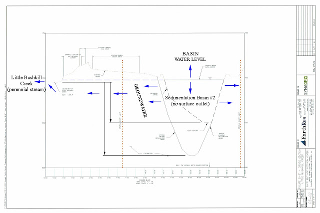 The Poop and Water Extraction Chronicles: How the design of ...