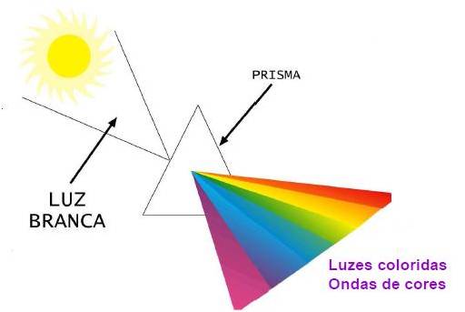 Desenho de observação: Teoria da Cor - parte 1