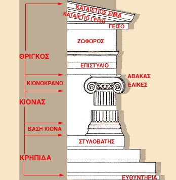 ΠΑΡΘΕΝΩΝΑΣ ΤΟ ΑΠΟΛΥΤΟ ΘΑΥΜΑ ΤΗΣ ΑΡΧΙΤΕΚΤΟΝΙΚΗΣ (ΜΕΡΟΣ Α') ΠΑΡΘΕΝΩΝΑΣ Ο ...