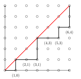 Counting Special Non-Descending Sequences