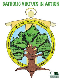 Catholic Virtues in Kindergarten: Our Catholic Virtue project in ELKP ...