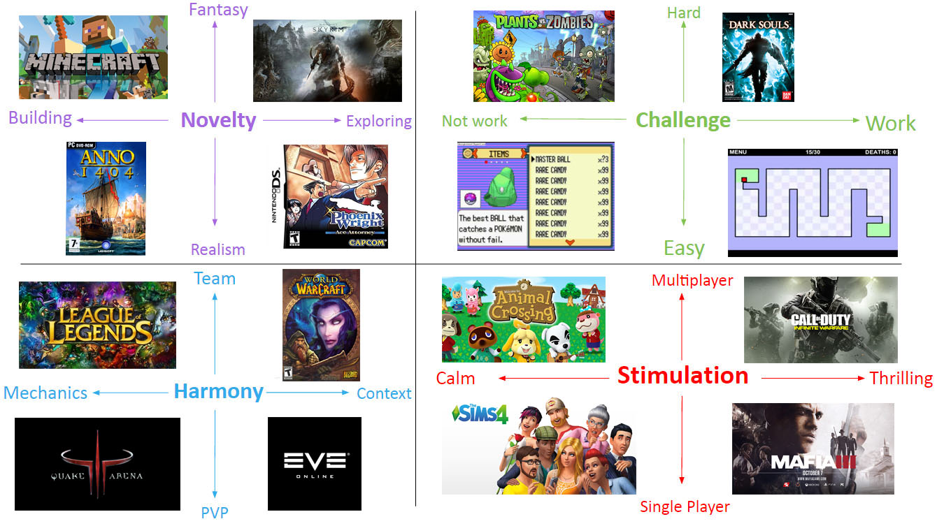Ryan Phillips-Taylor L3 UAL Game Design & Animation: Unit 4