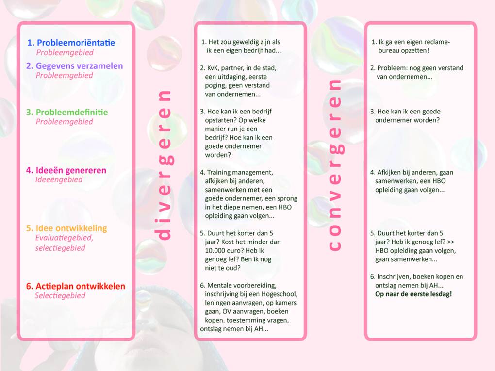 Creatieve Vaardigheden