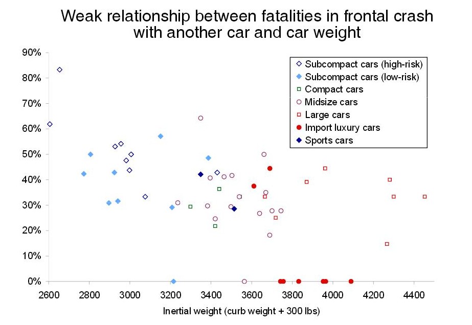 The Flamboyant Introvert: Refuting the "Big Car = Safe" Myth