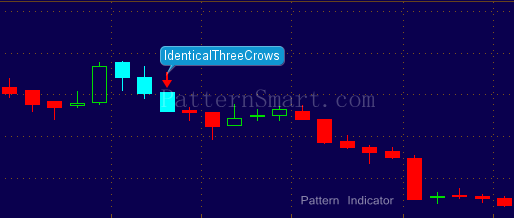 Identical Three Crows candlestick pattern – PatternSmart.com