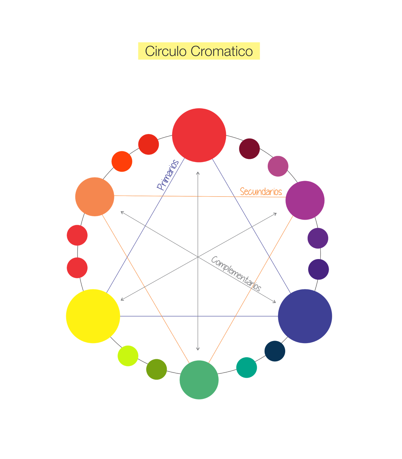 Look my make up!: Teoría del color - Círculo cromático