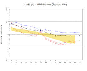 GCDkit forum: How to use GCDkit in a batch mode II
