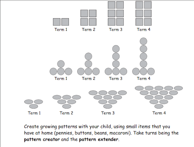 Grade 3 Newsletter: Growing and Shrinking Patterns