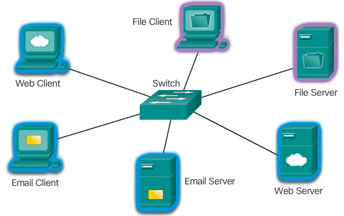 Gan~San: Model Jaringan Client Server dan Peer to Peer