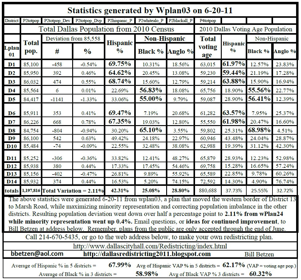 Dallas Redistricting 2011: June 2011