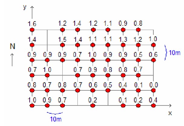 Variogramas en Geoestadística: Variogramas bidimensionales regulares