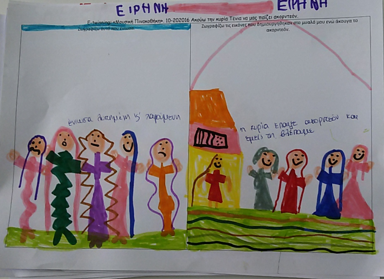 ...Το Νηπιαγωγείο μ' αρέσει πιο πολύ.: Etwinning "Μουσική Πινακοθήκη ...