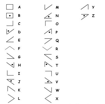 MEDIA PENDIDIKAN DASAR: Font Sandi Kotak