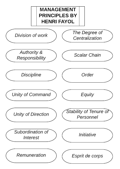 Henri Fayol 14 Principles of Management (A to Z) - StudyShout