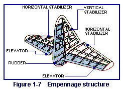 Empennage
