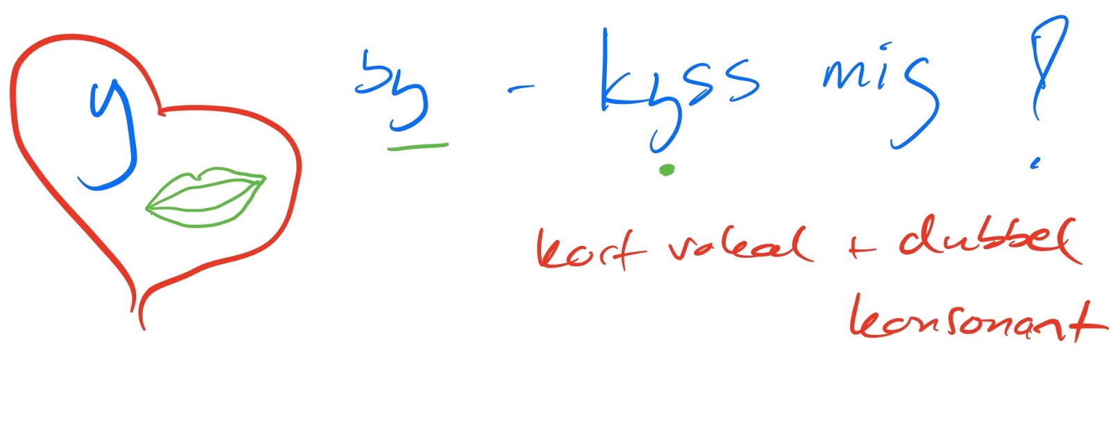 Svenska med Janicke - A1 HT17: oktober 2017