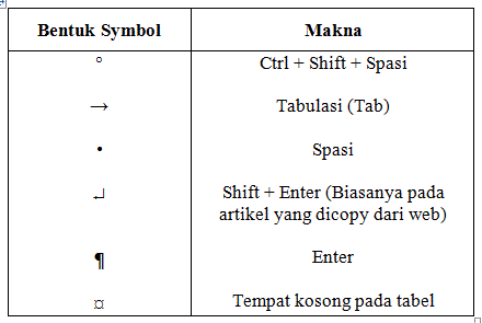 Mengenal Tanda Tanda pada Paragraf Mark pada MS. Word - Candra Junie