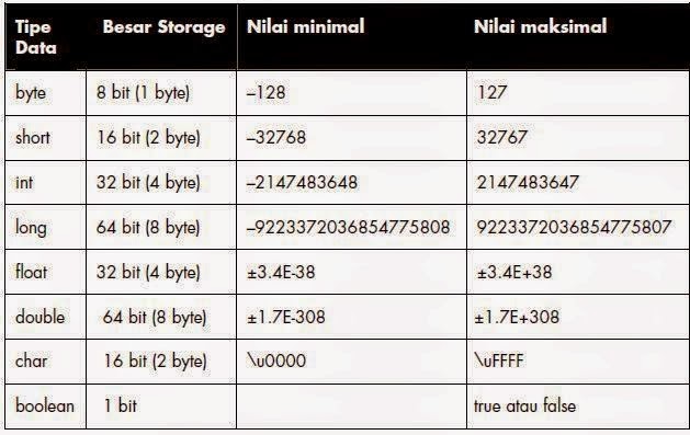 Tipe Data Primitive Dan Komposit| Buka Akal
