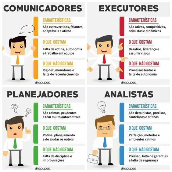 Qual é o seu perfil profissional? | PensaRH Grande