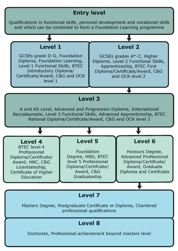 2016 - Higher Education For Enter The Competitive World