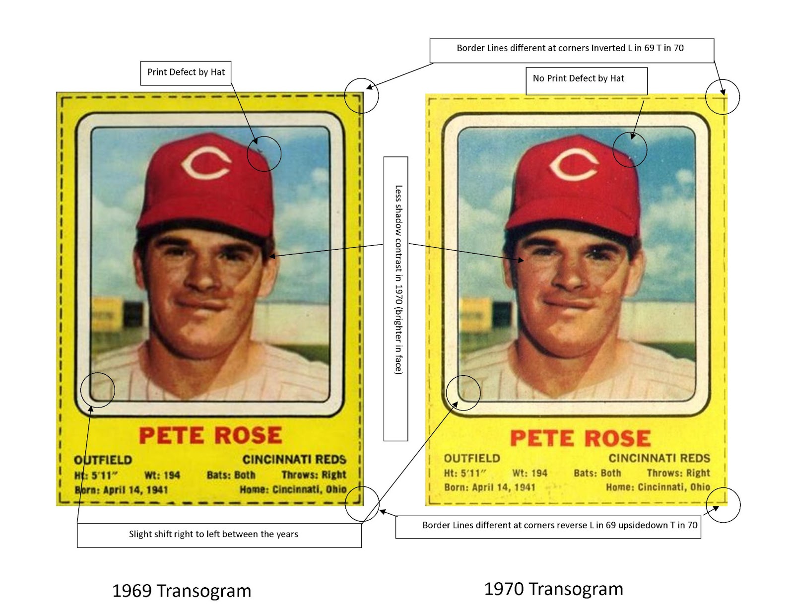 Pete Rose Memorabilia: 1969 / 1970 Transograms
