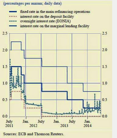 ACEMAXX-ANALYTICS: EZB, Banken und Negativzinsen