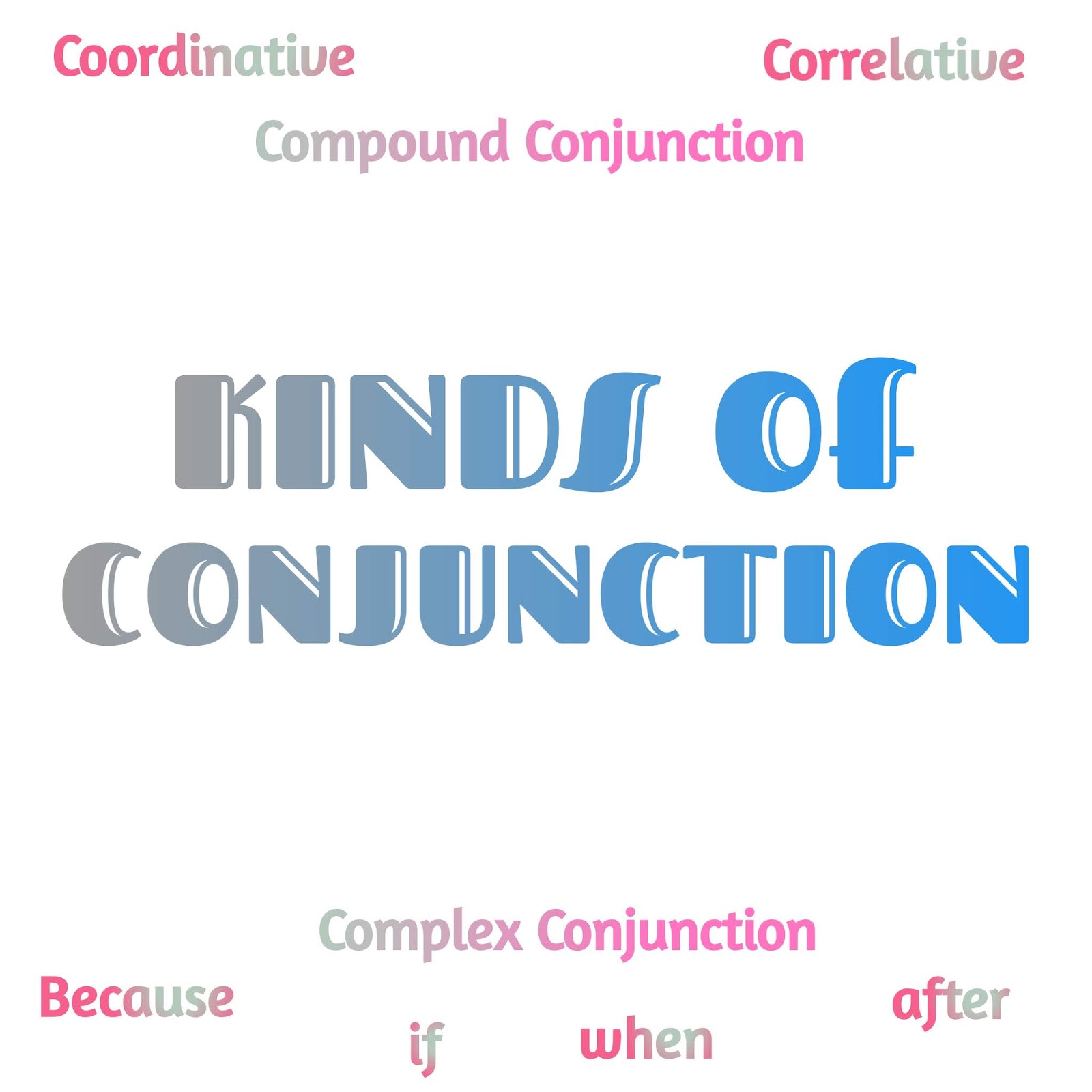 Macam – Macam Conjuntion | Compound Complex Conjunction ~ Dunia Bahasa ...