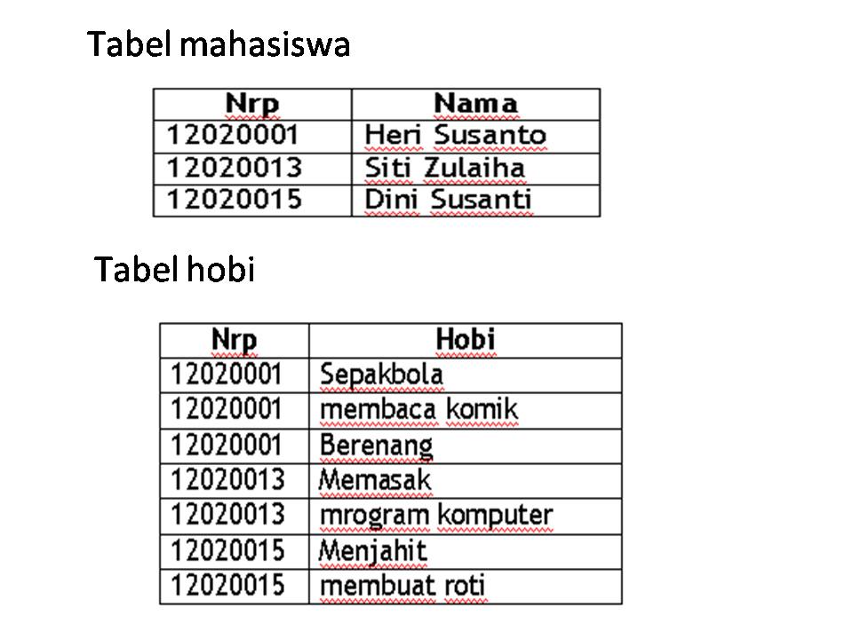 E.V.I: Normalisasi Database