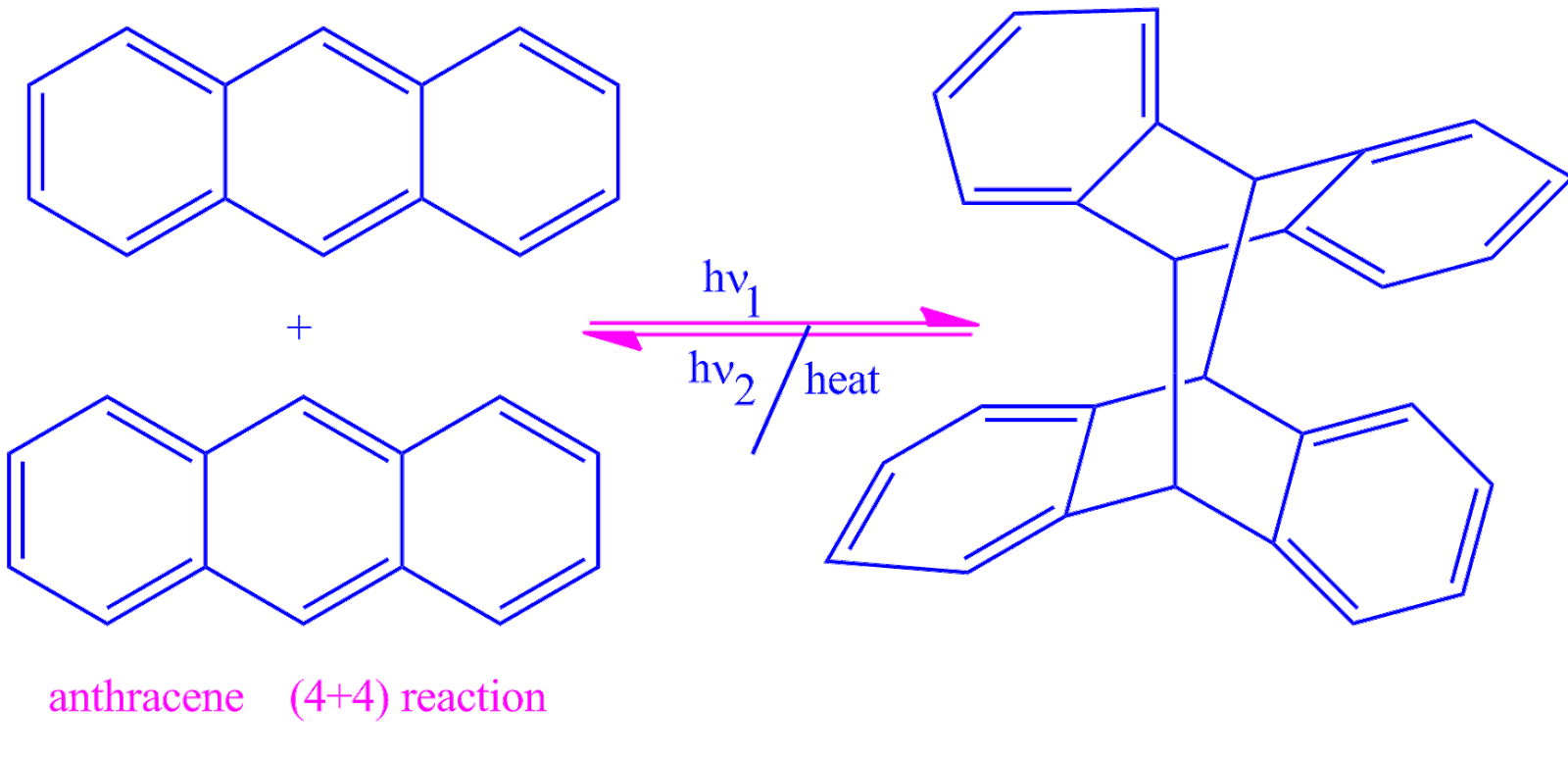 Pericyclic reactions-cyclo addition and Diels Alder reactions ...