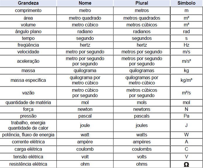 Adolescentes ligados na física