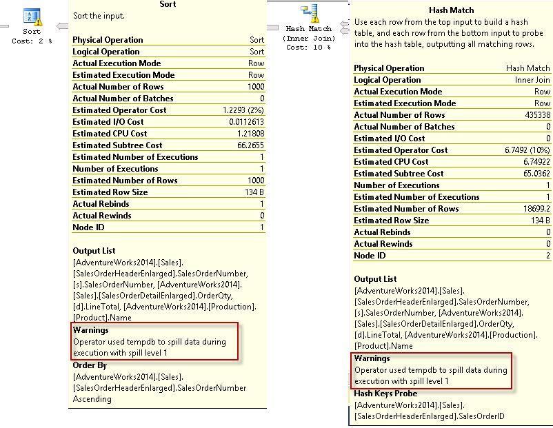 Travis Gan: Query Hint and Plan Guide