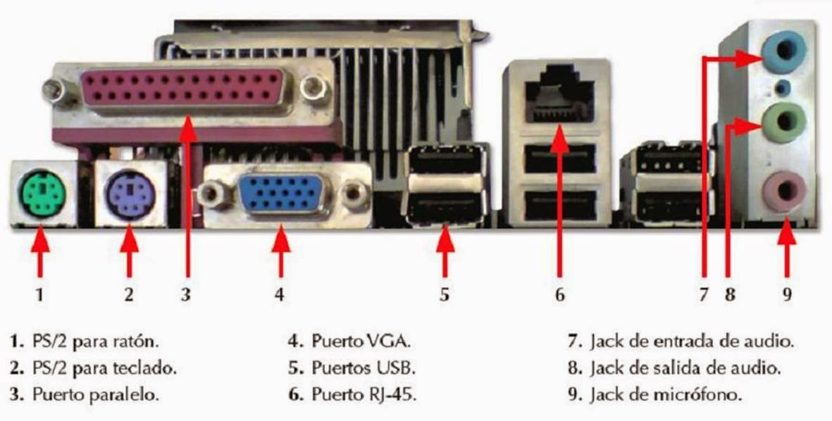 Sistemas Digitales de Información: La CPU por dentro