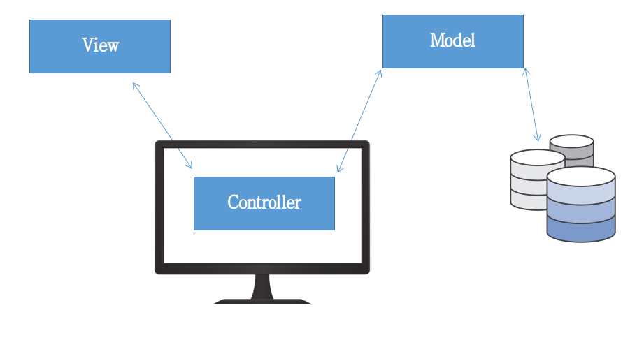 Mvc Pada Codeigniter Dizzy Coding
