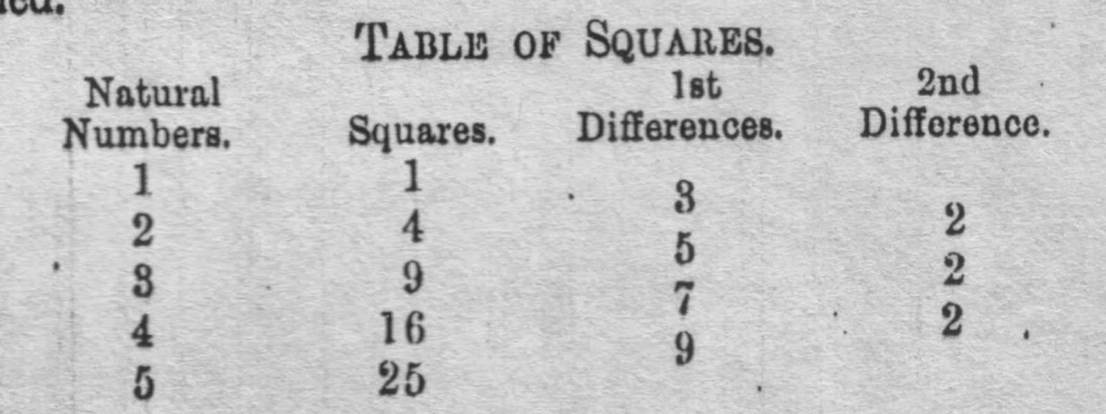 Charles Babbage's First Difference Engine: Marshall's Paper: Babbage's ...