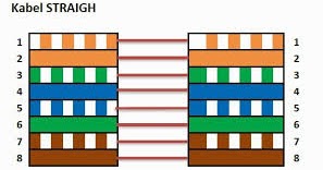 Cara Mudah Pasang Konektor RJ45 Pada Kabel UTP - KOMUNITAS BELAJAR KOMPUTER